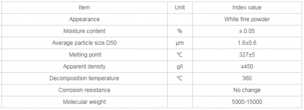PTFE Powder 1.6 Microns | China Supplier