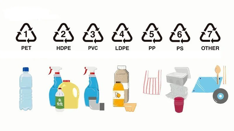 Polyethylene Resin - Material Encyclopedia