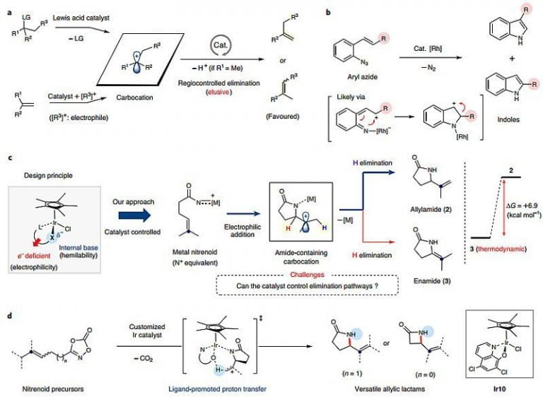 Polyethylene Resin - Material Encyclopedia