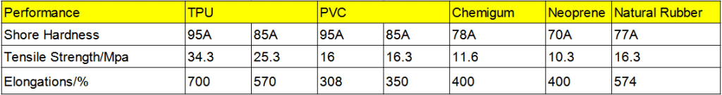 TPU Material - Comprehensive Analysis