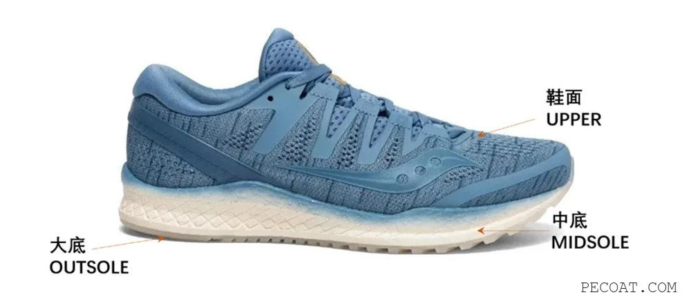 EVA vs ETPU - Shoe Midsole Materials