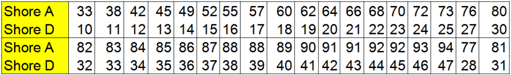 TPU Materiale - Analisi completa