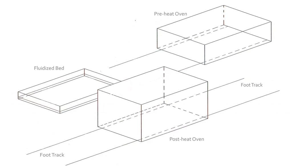 Fluidized Bed Powder Coating Equipment, Dip Powder Coat Line